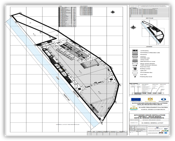 Projects - Kitchener Drain De-Pollution - consultant engineering office